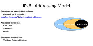 Fundamental of Internet Protocol version 6.pptx