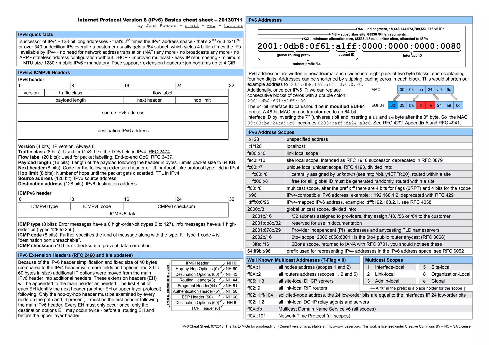 Ipv6 cheat sheet | PDF