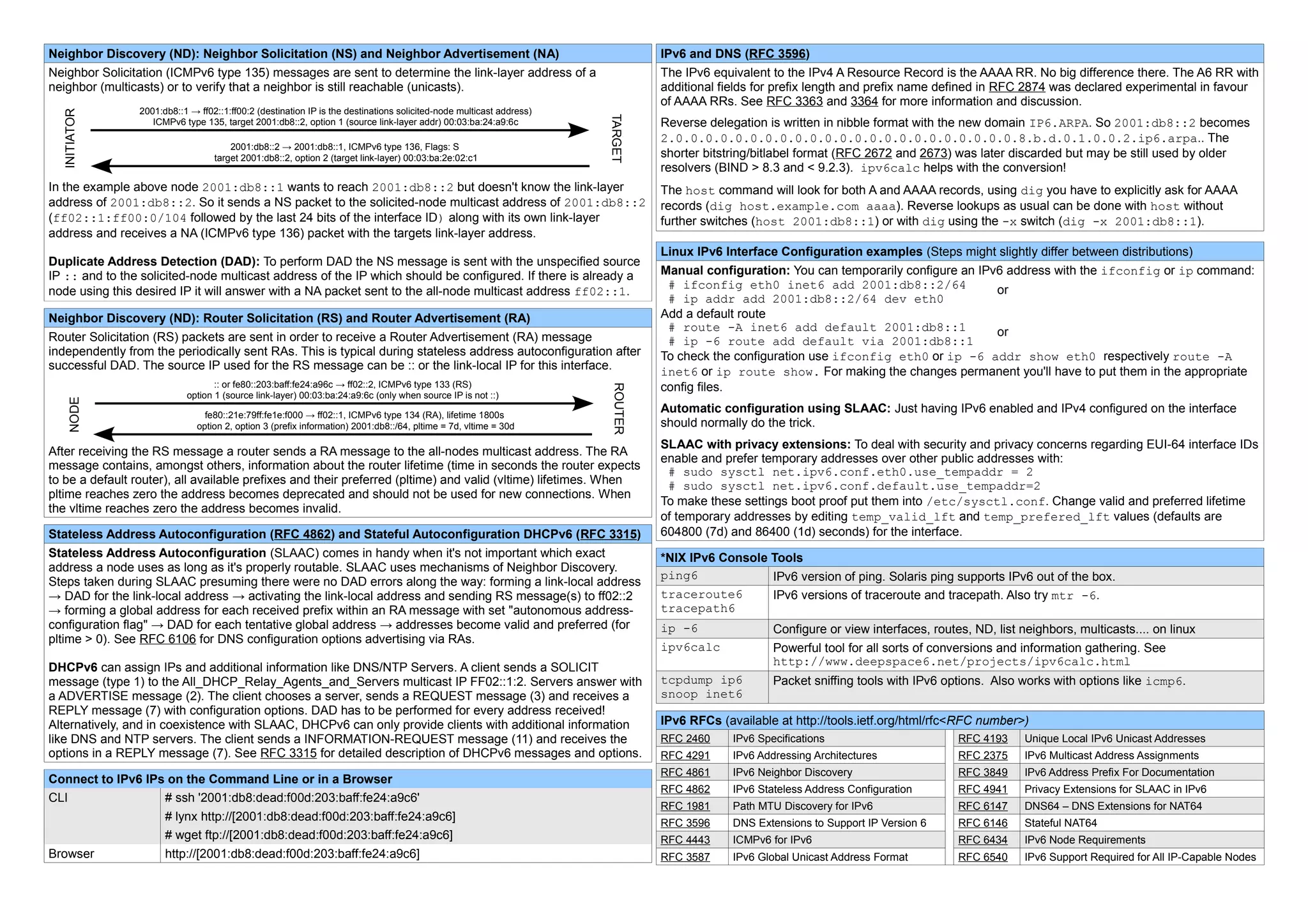 Ipv6 cheat sheet | PDF