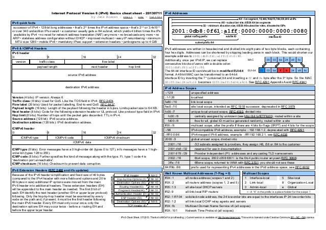 Ipv6 cheat sheet