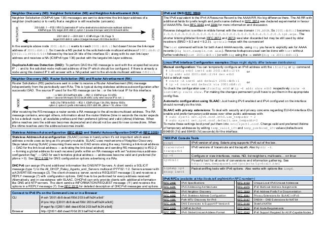IPv6 Addressing Cheat Sheet IPv6 Addressing Cheat Sheet