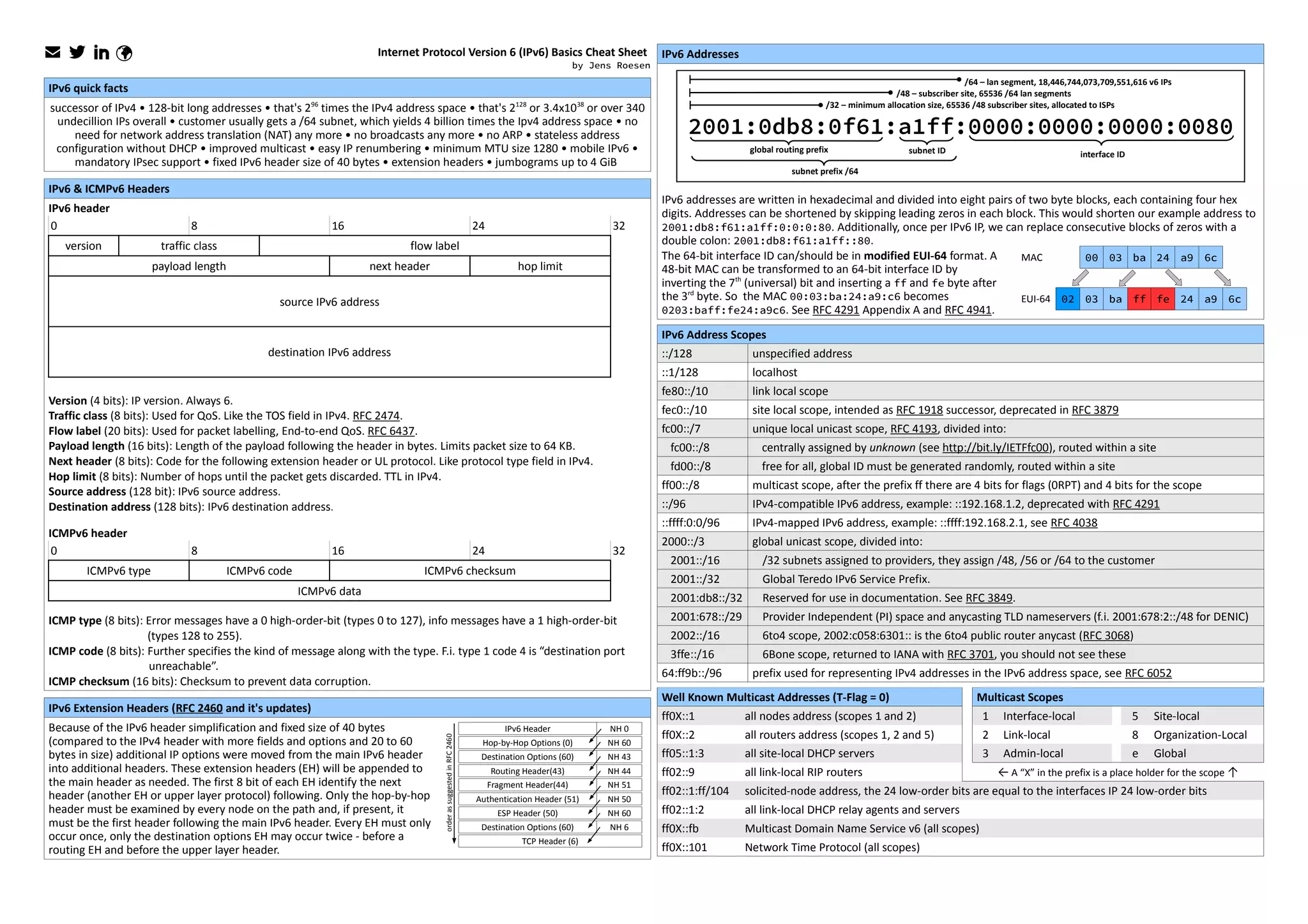 Ipv6 cheat sheet | PDF