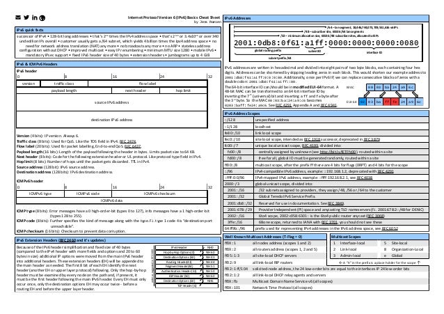 Ipv6 cheat sheet