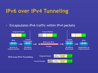 ip v6 subnetting-Ip v6 subnetting and intro | PPT
