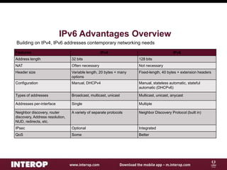 IPv6 on the Interop Network | PPT