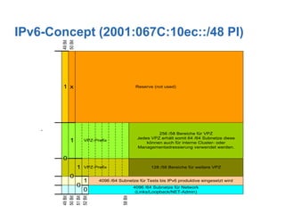 IPv6 strategy for deployment at ETH Switzerland | PPT