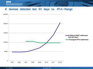IPv6 strategy for deployment at ETH Switzerland | PPT