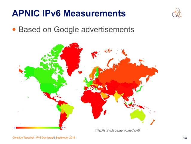 Measuring IPv6 Adoption | PPT