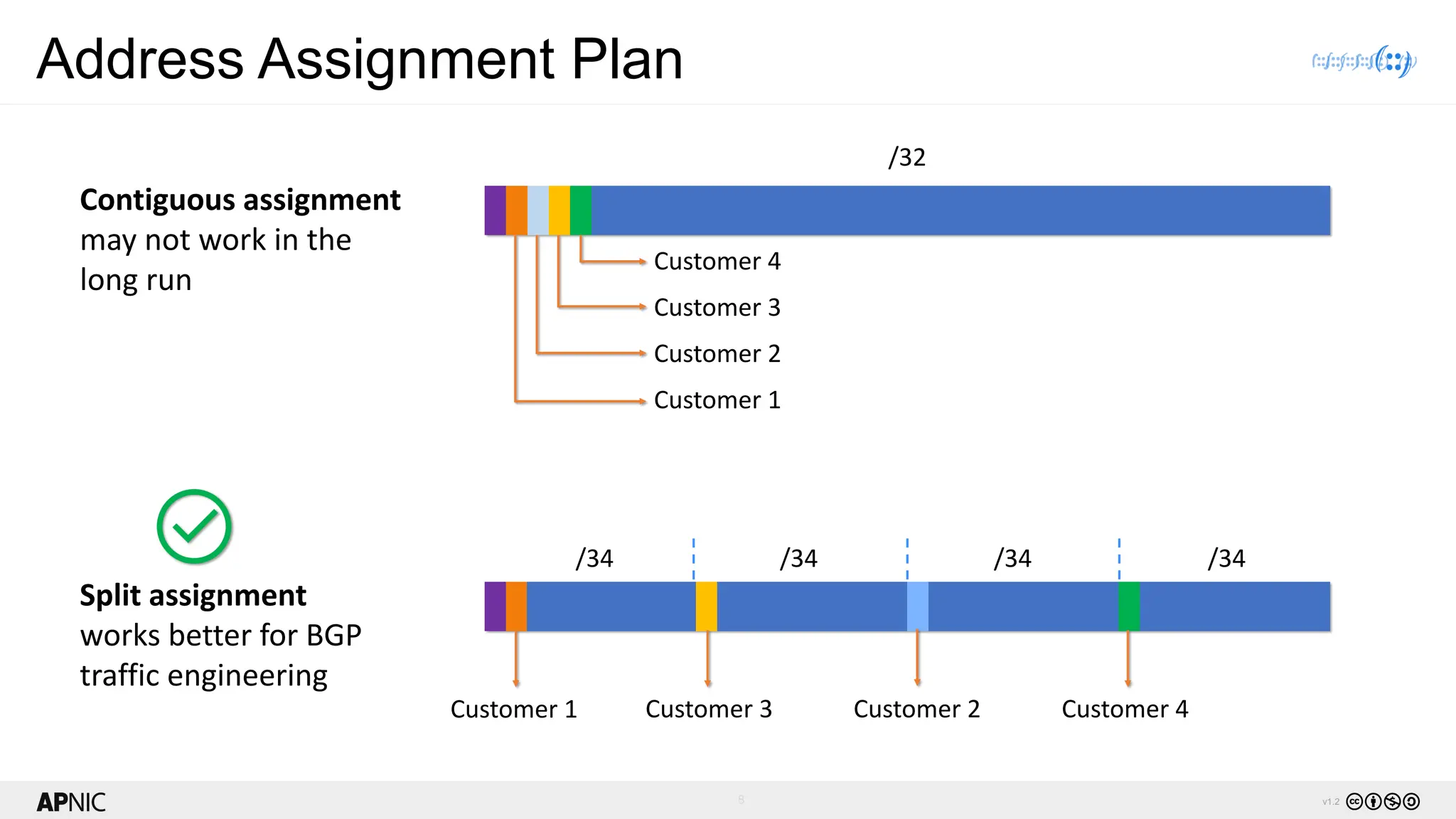 IPv6 Deployment Planning and Security Considerations | PDF | Computer Networking | Computing