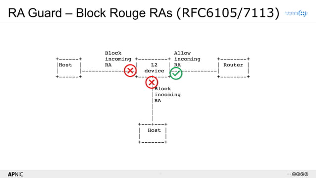 IPv6 Deployment Planning and Security Considerations | PDF | Computer ...