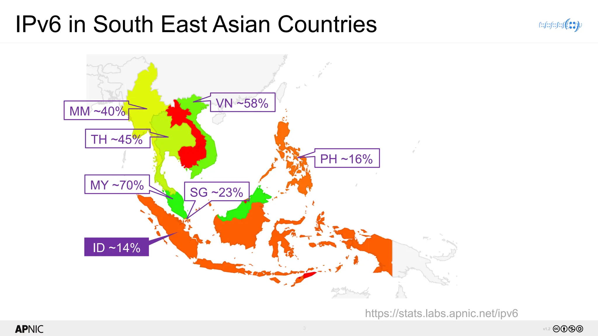 IDNIC OPM 2023: IPv6 deployment planning and security considerations | PPT