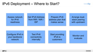 IDNIC OPM 2023: IPv6 deployment planning and security considerations | PPT