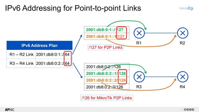 IDNIC OPM 2023: IPv6 deployment planning and security considerations | PPT