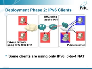 IPv6 Deployment In Enterprise Networks | PPT