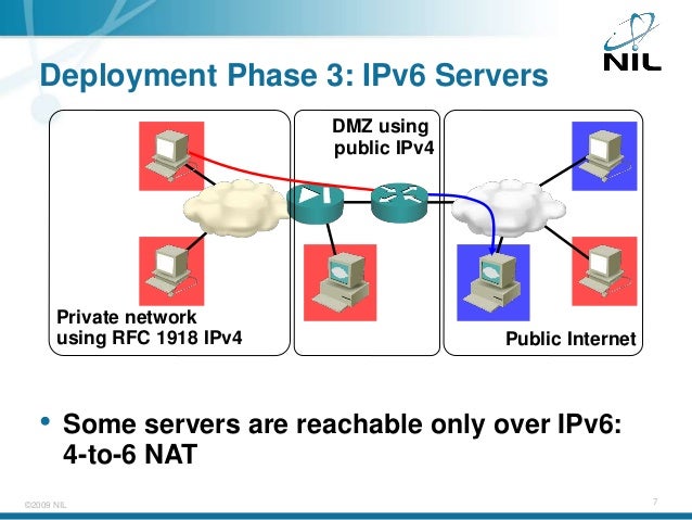 IPv6 Deployment In Enterprise Networks