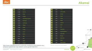 IPv6 deployment status - Networkshop44 | PPT