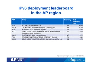 IPv6 Deployment, where are we now? - Asia Pacific Regional Internet ...