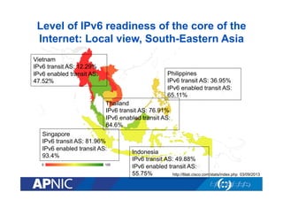 IPv6 Deployment, where are we now? - Asia Pacific Regional Internet ...