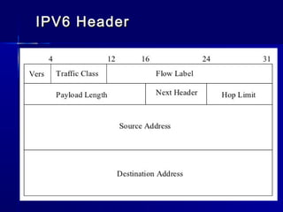 IPV6 Flow Labels | PPT