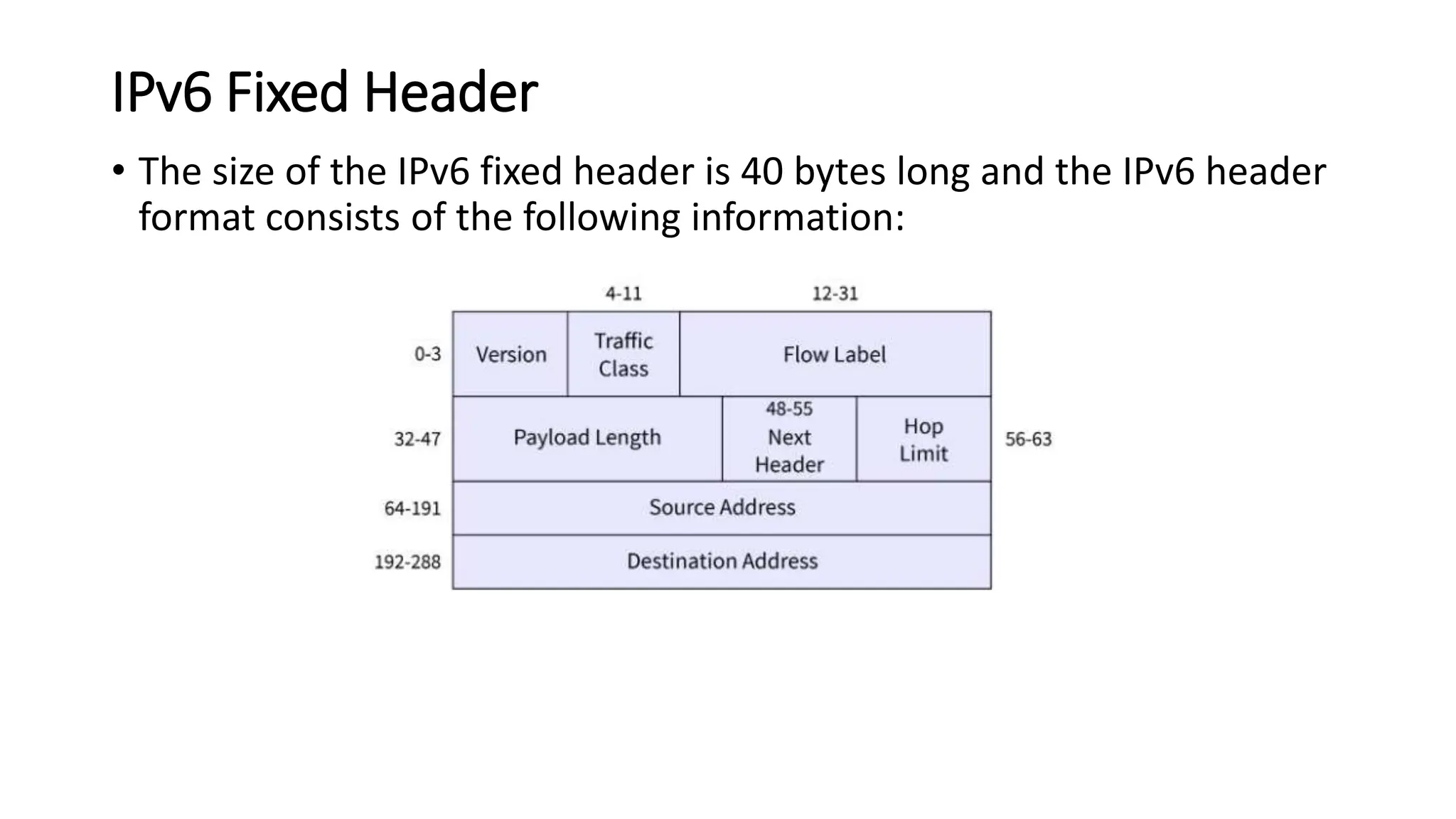 Ipv6 Header Format Pptx