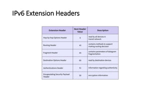 IPV6 Header format.pptx