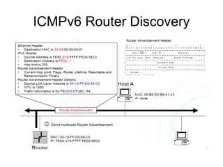 IPv6 introduction | PPT