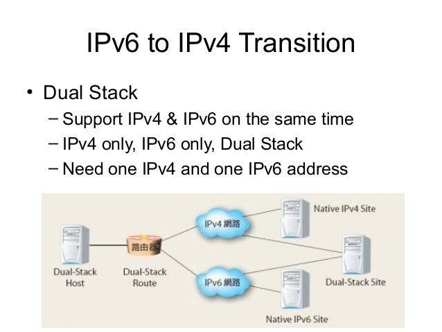 IPv6 introduction