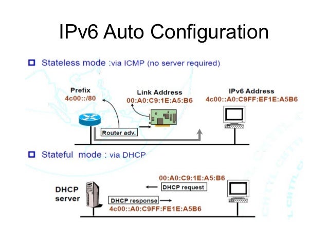 IPv6 introduction