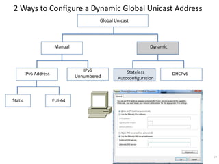 IPV6 IPv6 Routing Lab By Rob Hamm | PPTX | Computer Networking | Computing