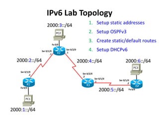 IPV6 IPv6 Routing Lab By Rob Hamm | PPTX | Computer Networking | Computing