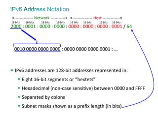 IPV6 IPv6 Routing Lab By Rob Hamm | PPTX | Computer Networking | Computing