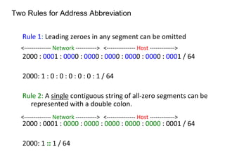 IPV6 IPv6 Routing Lab By Rob Hamm | PPTX | Computer Networking | Computing