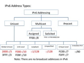 IPV6 IPv6 Routing Lab By Rob Hamm | PPTX | Computer Networking | Computing