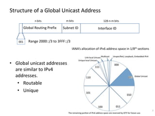 IPV6 IPv6 Routing Lab By Rob Hamm | PPTX | Computer Networking | Computing