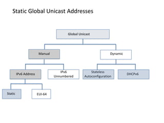 IPV6 IPv6 Routing Lab By Rob Hamm | PPTX | Computer Networking | Computing