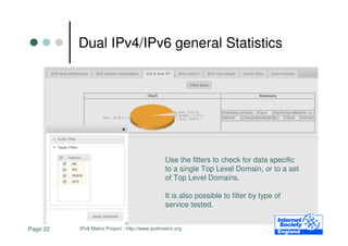 IPv6 Matrix Project | PPT