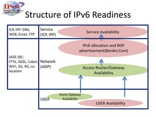IPv6 Readiness Measurement BoF Report | PPT