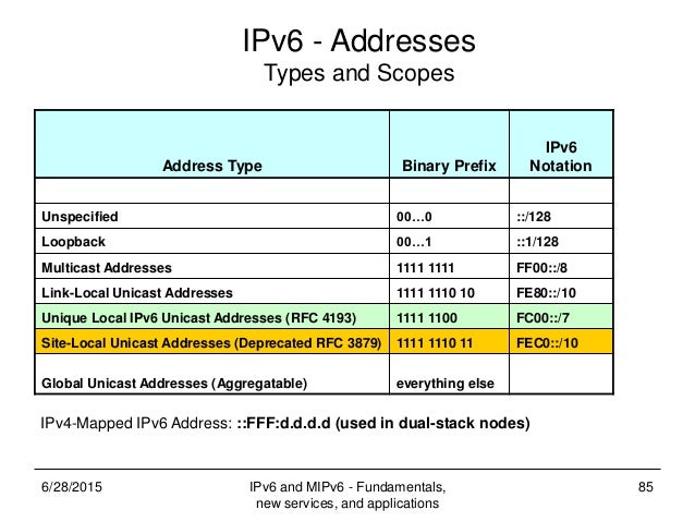 Networking - TCP/IP stack introduction and IPv6