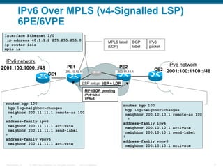 ipv6 mpls by Patrick Grossetete | PDF