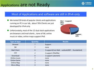 IPv6 Progress in China Mobile | PDF | Computer Networking | Computing