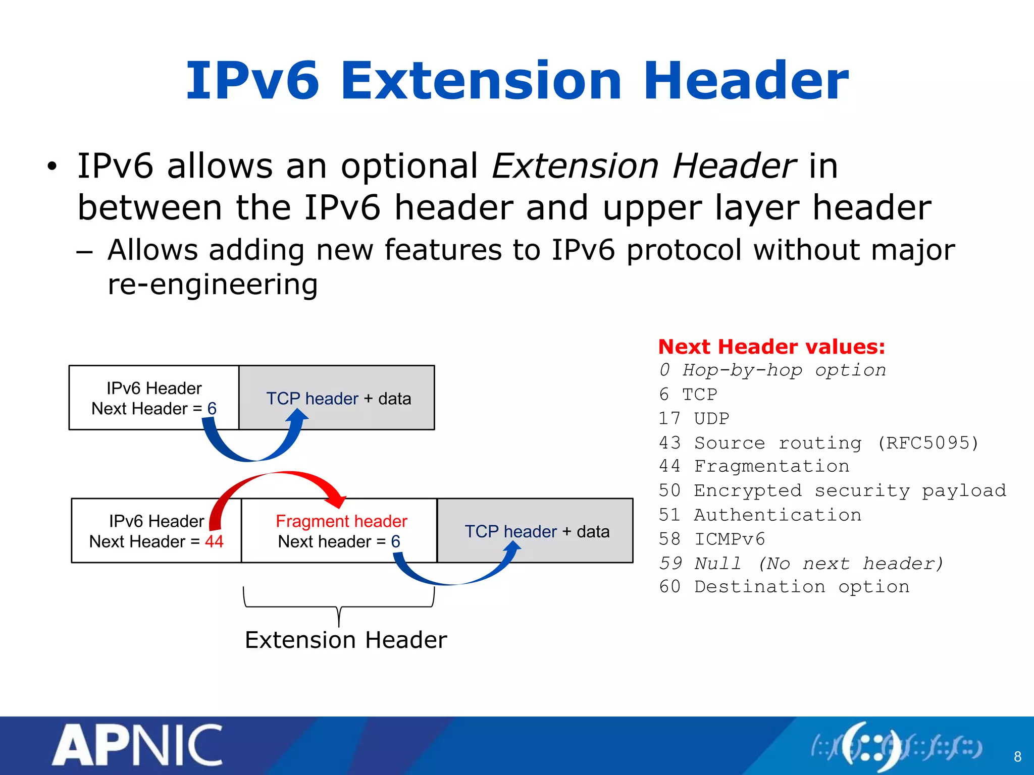 IPv6 Community Event: IPv6 Protocol Architecture | PPT