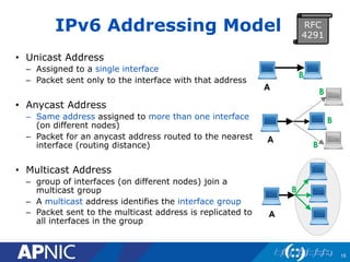 IPv6 Community Event: IPv6 Protocol Architecture | PPT