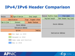 IPv6 Community Event: IPv6 Protocol Architecture | PPT