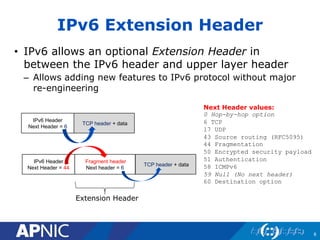 IPv6 Community Event: IPv6 Protocol Architecture | PPT