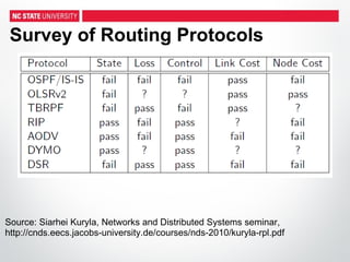 I pv6 routing_protocol_for_low_power_and_lossy_ | PPT