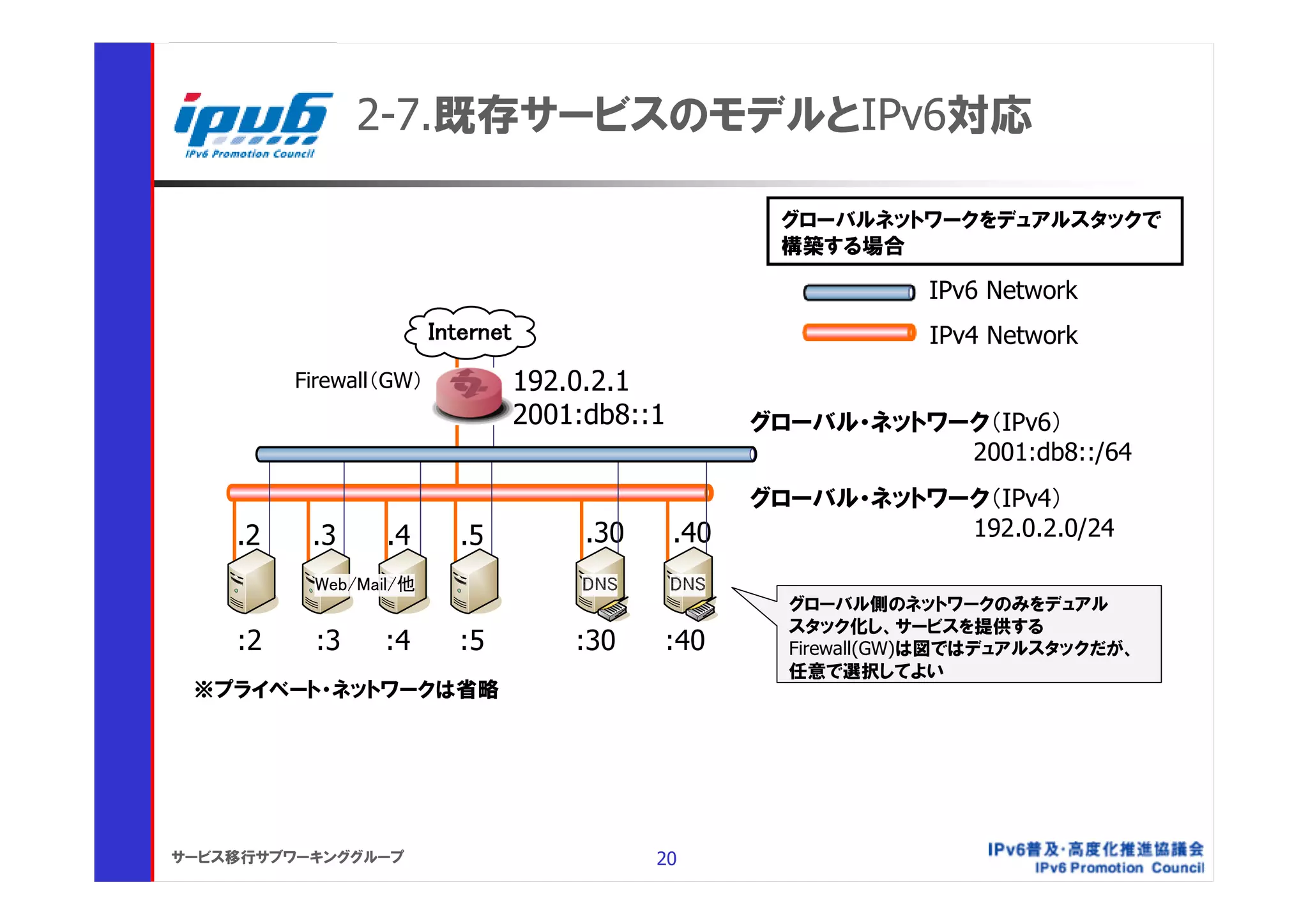 I Pv6 Service Deployment Guideline | PDF | Web Hosting | Internet