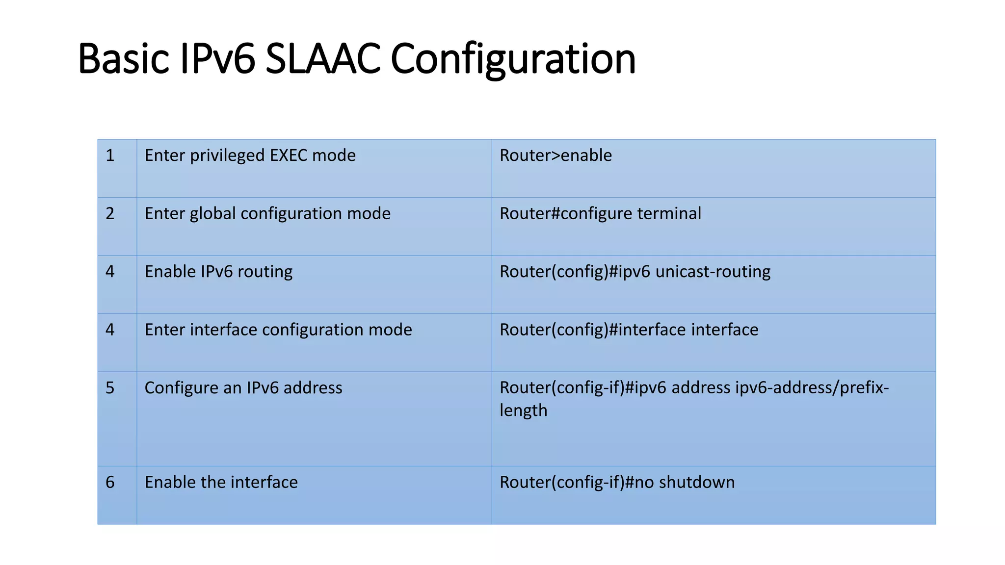 Ipv6 slaac concepts and configuration | PPT