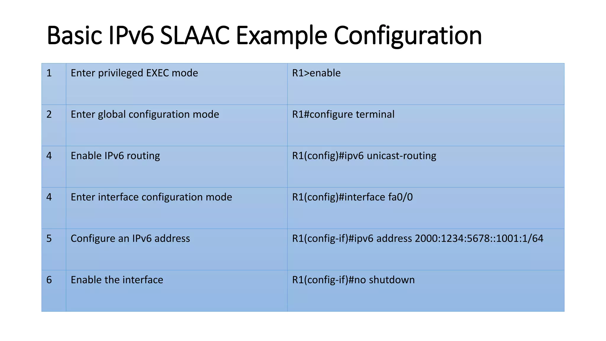 Ipv6 slaac concepts and configuration | PPT