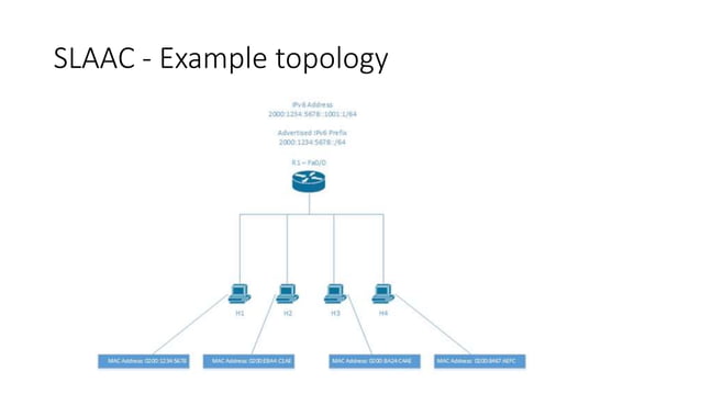 Ipv6 slaac concepts and configuration | PPT