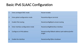 Ipv6 slaac concepts and configuration | PPT